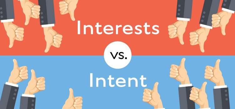 Interests vs. Intent: Comparing Facebook Advertising and Google AdWords ...